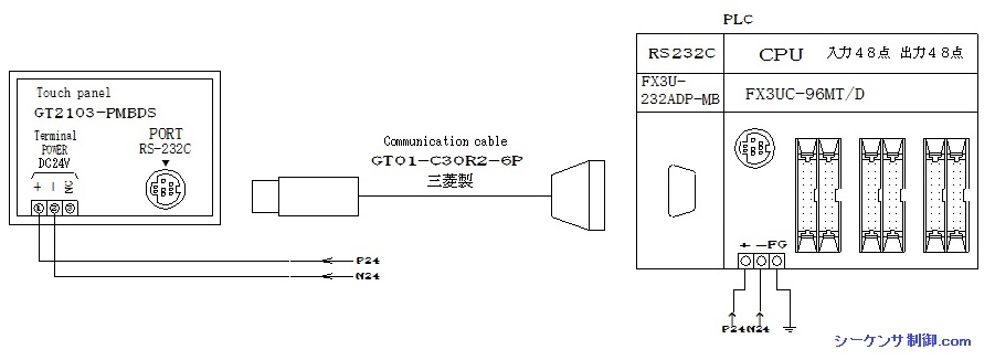 三菱 GOT2000シリーズ タッチパネル FXシーケンサにRS232C接続（実例付で解説）